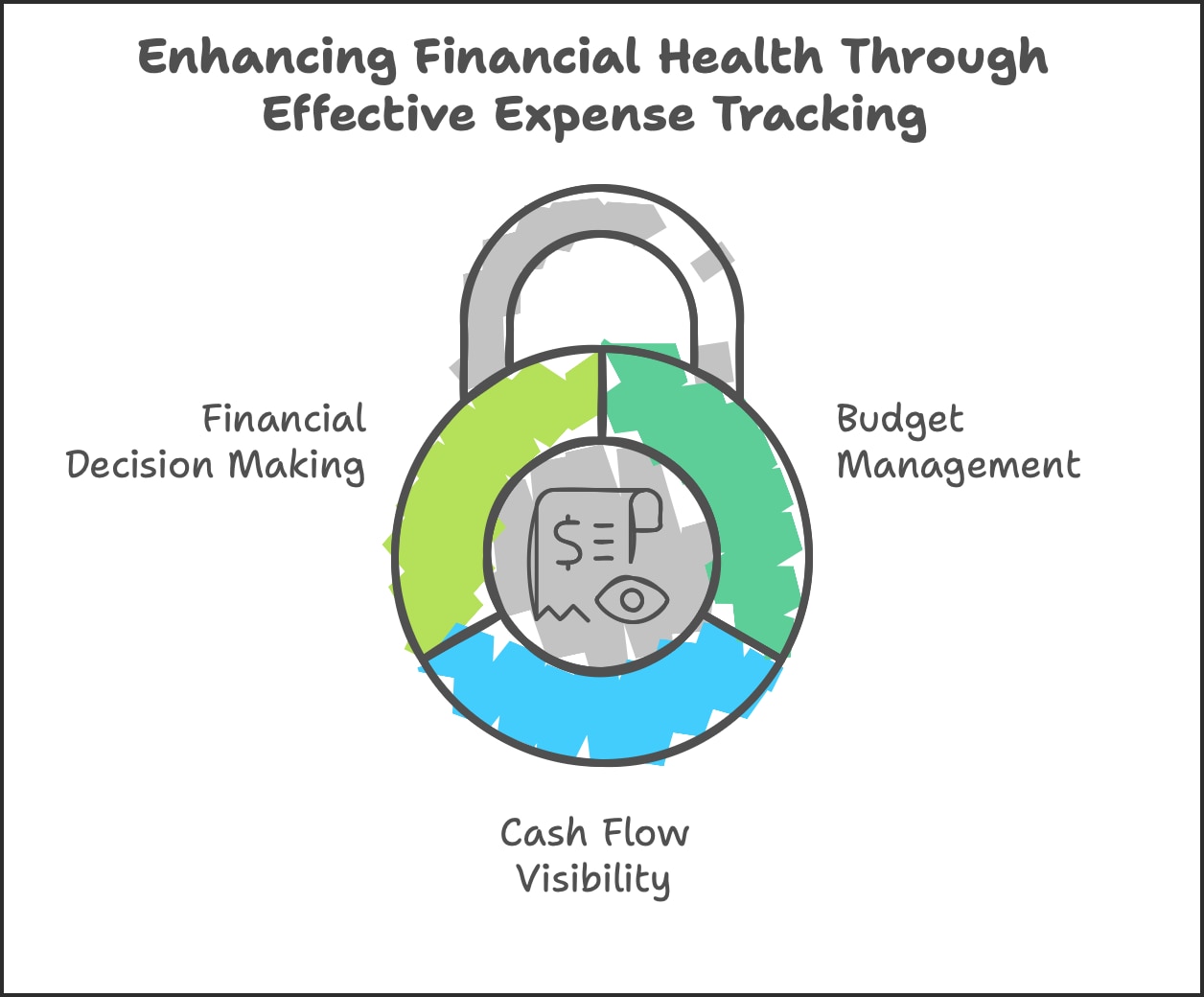 Understanding BIC & SWIFT codes | TurboDoc