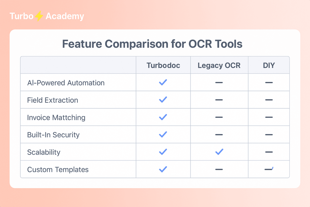 OCR Invoice Processing: What Is Optical Character Recognition and How ...
