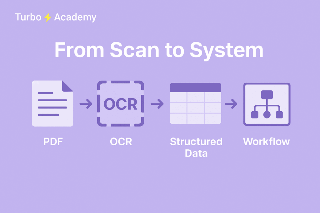 OCR Invoice Processing: How OCR Transforms Invoices Fast